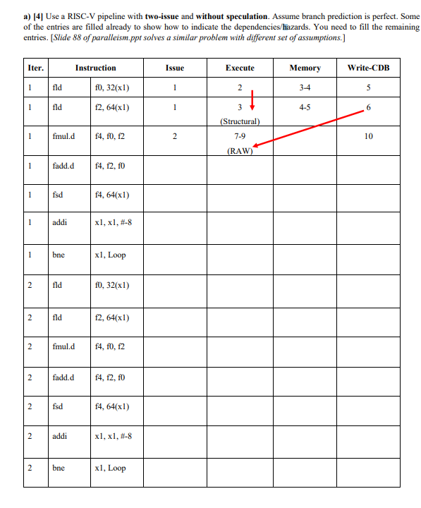 Solved 1. Consider the following RISC-V instructions. This | Chegg.com