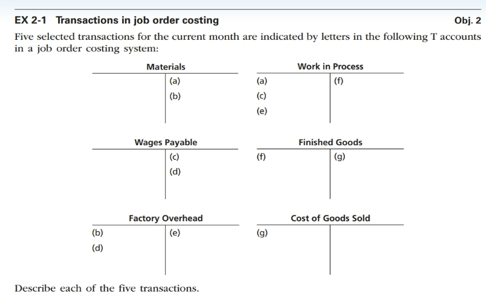 Solved EX 2-1 ﻿Transactions in job order costingObj. 2Five | Chegg.com