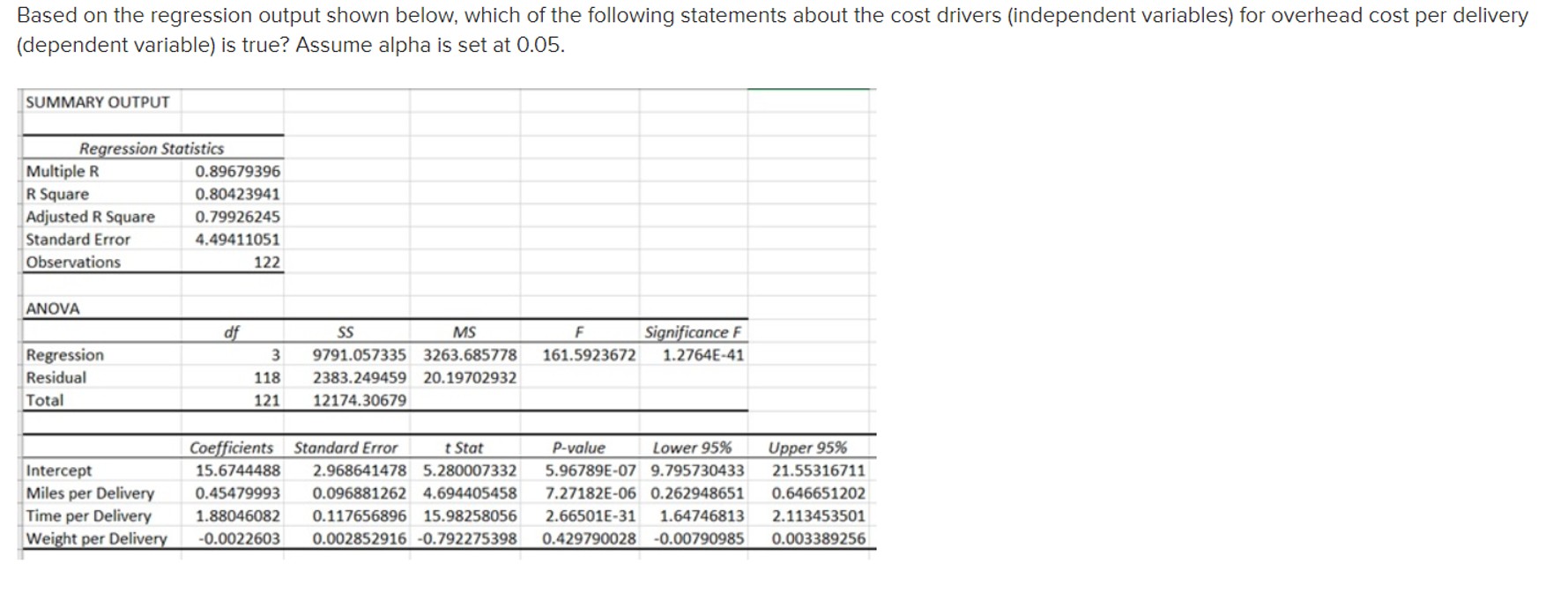 Solved Based on the regression output shown below, which of | Chegg.com