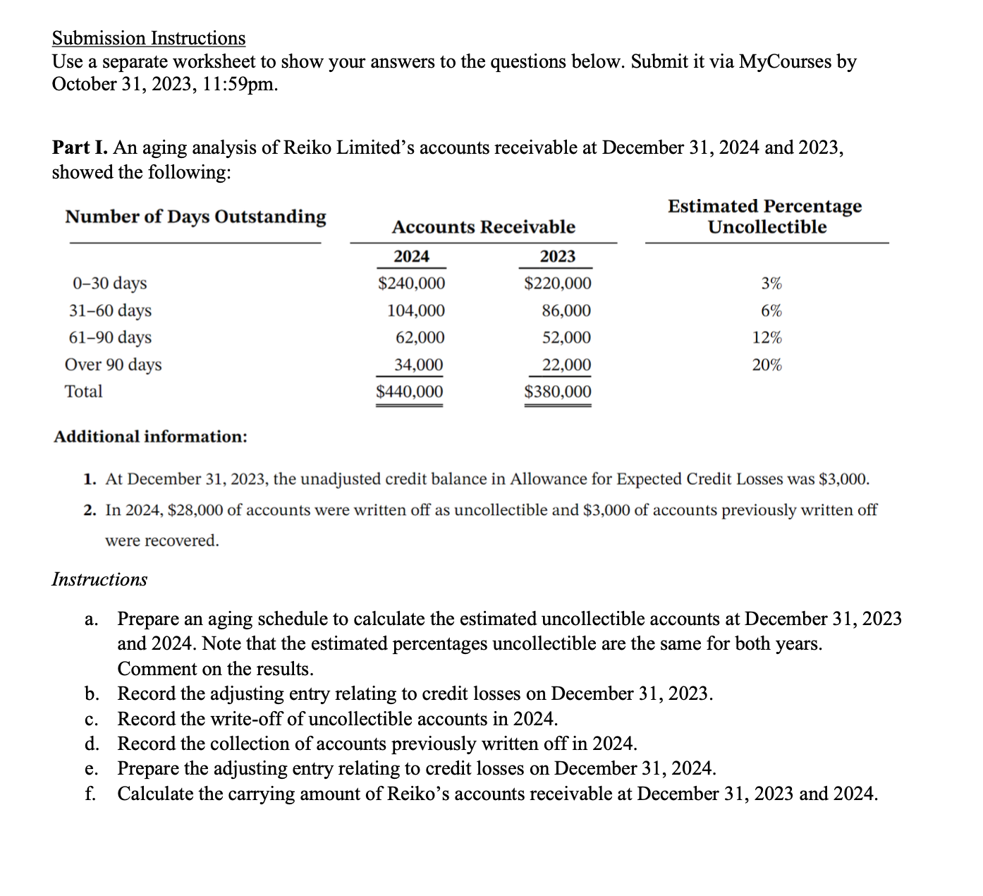 Solved Submission Instructions Use a separate worksheet to | Chegg.com