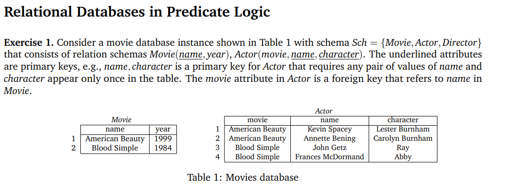 Solved Relational Databases in Predicate Logic Exercise 1. | Chegg.com