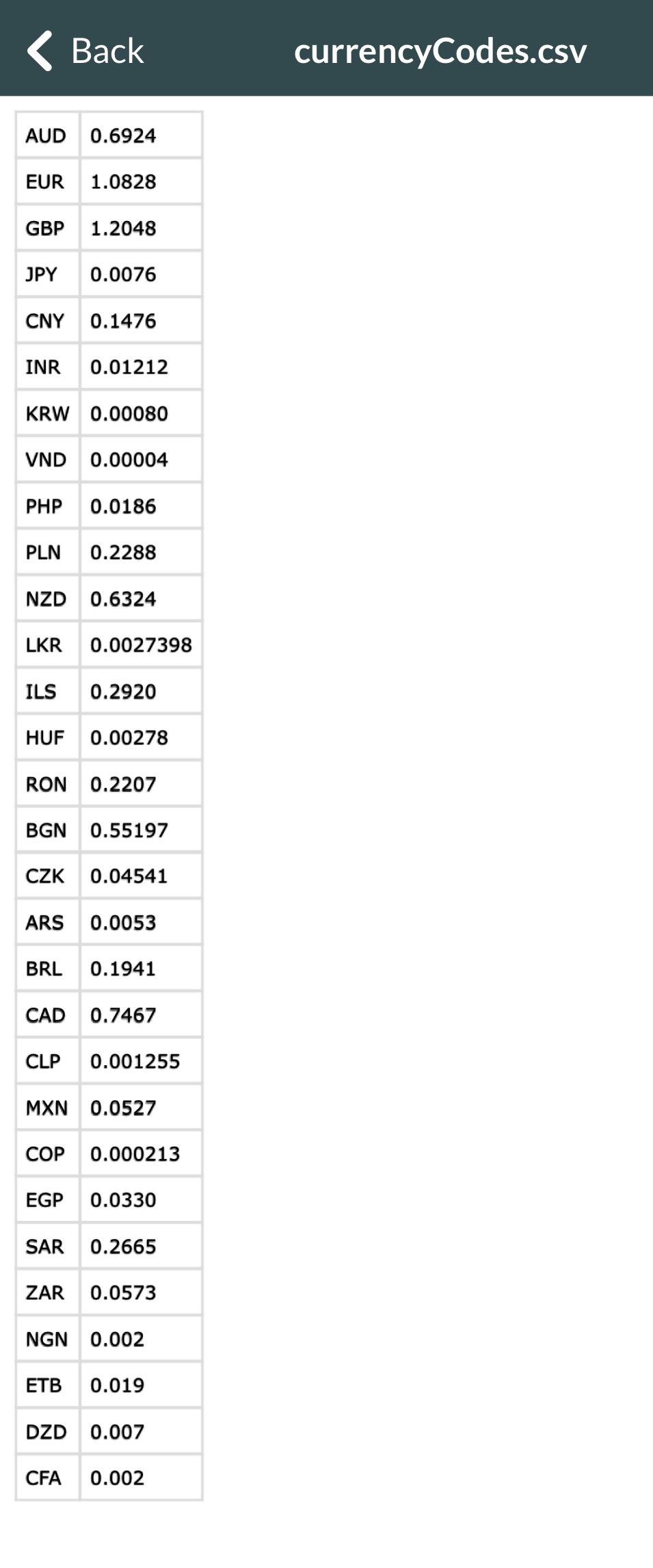 Assignment 6: Currency Exchange...Again Description | Chegg.com