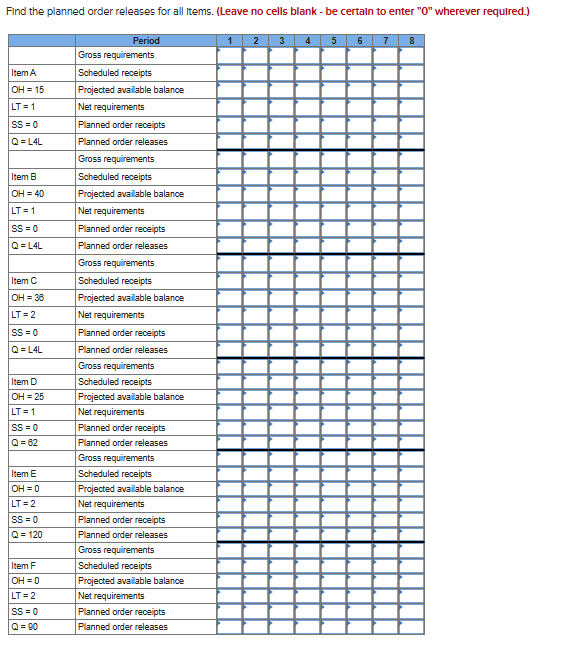 Solved One unit of A is composed of two units of B and three | Chegg.com