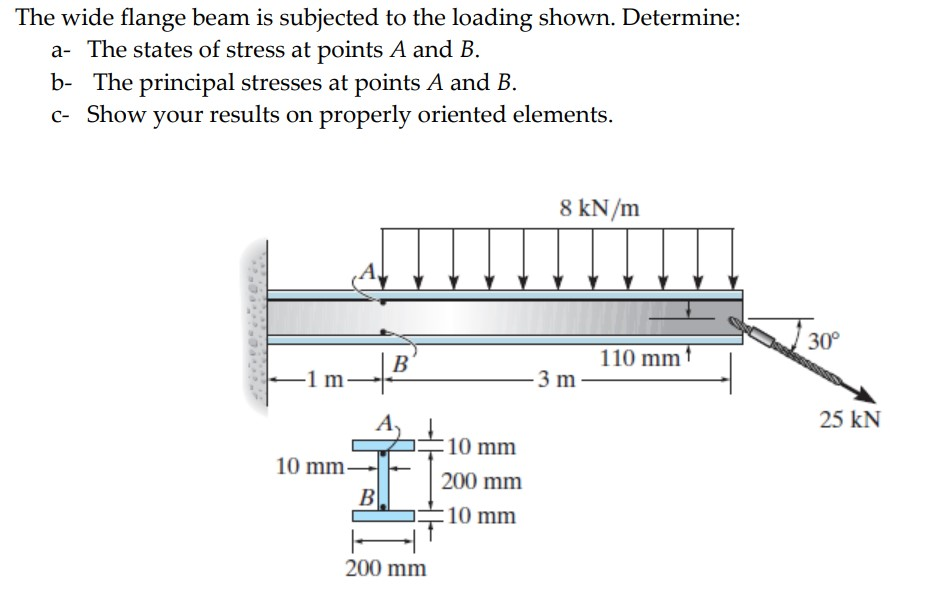 Solved The wide flange beam is subjected to the loading | Chegg.com