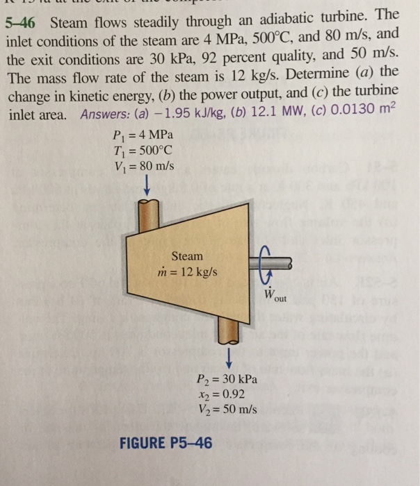 Solved Steam flows steadily through an adiabatic turbine. | Chegg.com