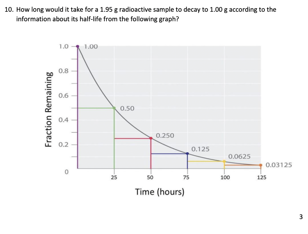 Solved What % of Ba-137m would be left over after a period | Chegg.com
