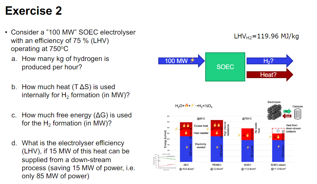 Solved - Consider a "100 MW" SOEC electrolyser with an | Chegg.com