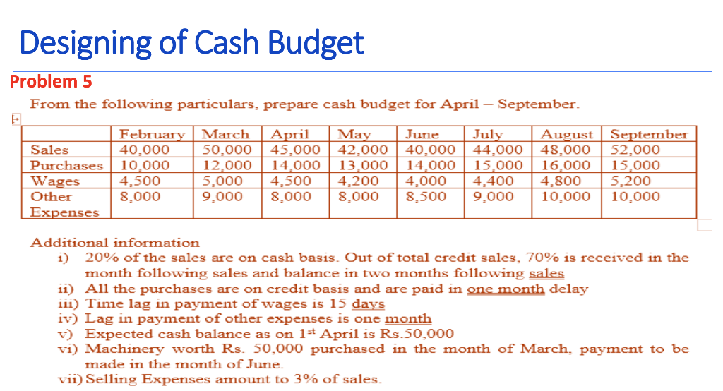 Solved Designing of Cash Budget Problem 5 From the following | Chegg.com
