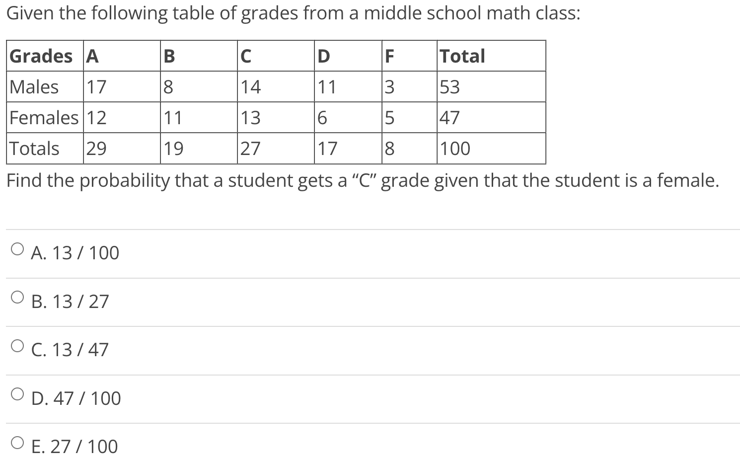 Solved Given the following table of grades from a middle | Chegg.com