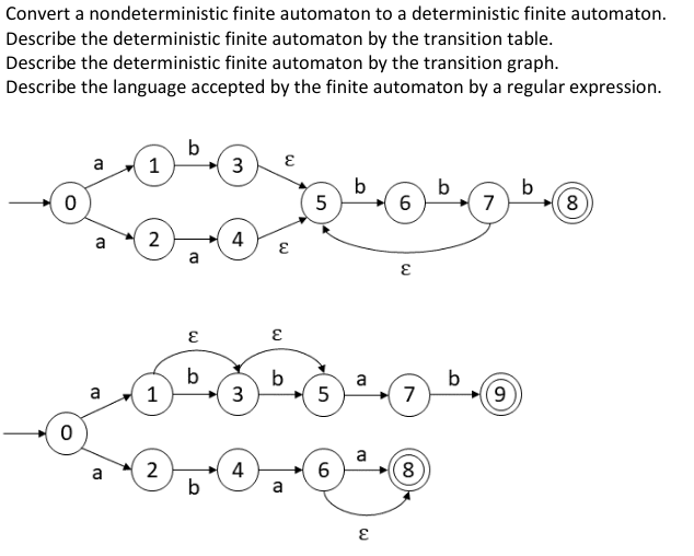 Solved Convert a nondeterministic finite automaton to a | Chegg.com Solved Convert a nondeterministic finite automaton to a | Chegg.com