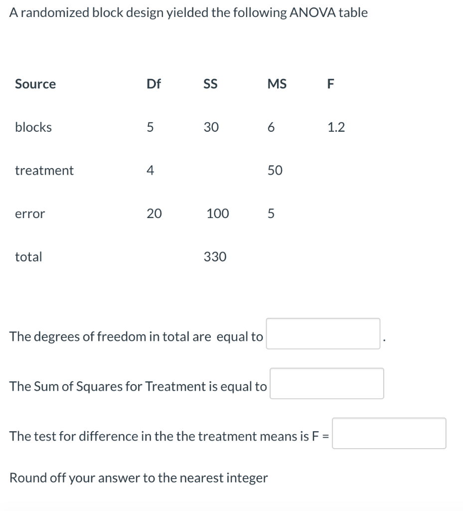 Solved A randomized block design yielded the following ANOVA | Chegg.com