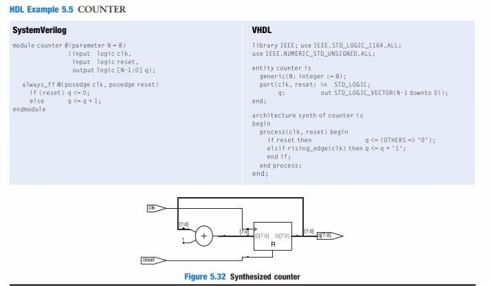 Solved HDL Example 5.3 COMPARATORS SystemVerilog module | Chegg.com