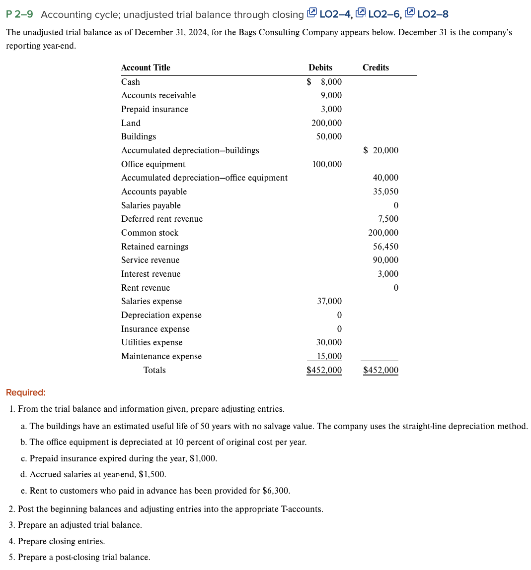 Solved P 2-9 Accounting cycle; unadjusted trial balance | Chegg.com