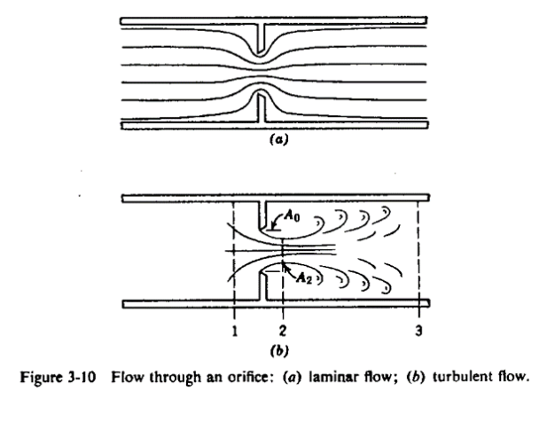 Solved Calculate the pressure drop caused by the following | Chegg.com