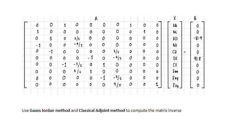 Use Gauss Jordan method and Classical Adjoint method | Chegg.com