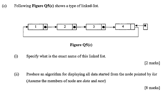 Solved © (c) Following Figure Q5(e) shows a type of | Chegg.com