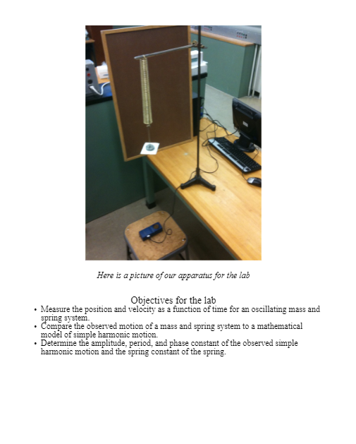 Solved Figure 5: Represent the relationship between Position | Chegg.com