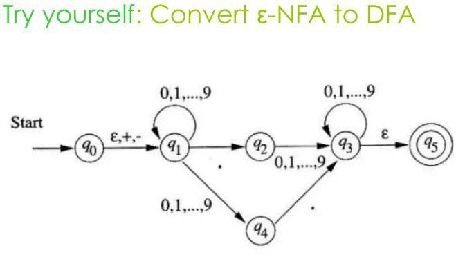 Solved Try yourself: Convert E-NFA to DFA 0,1,...,9 | Chegg.com