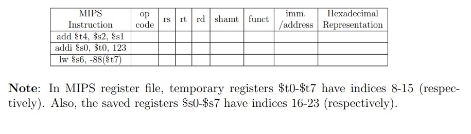 Solved Note: In MIPS register file, temporary registers | Chegg.com