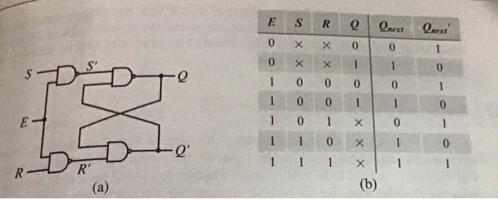 Solved Draw an SR latch with enable similar to that shown in | Chegg.com