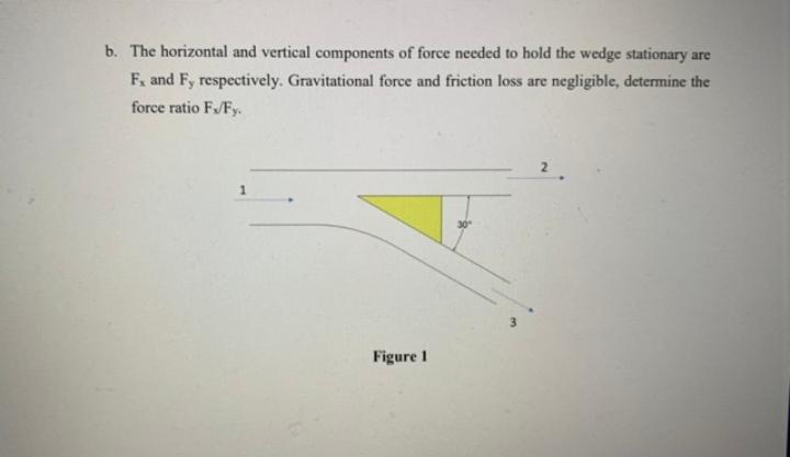 Solved Question 2 Water strikes a wedge as shown in Figure | Chegg.com