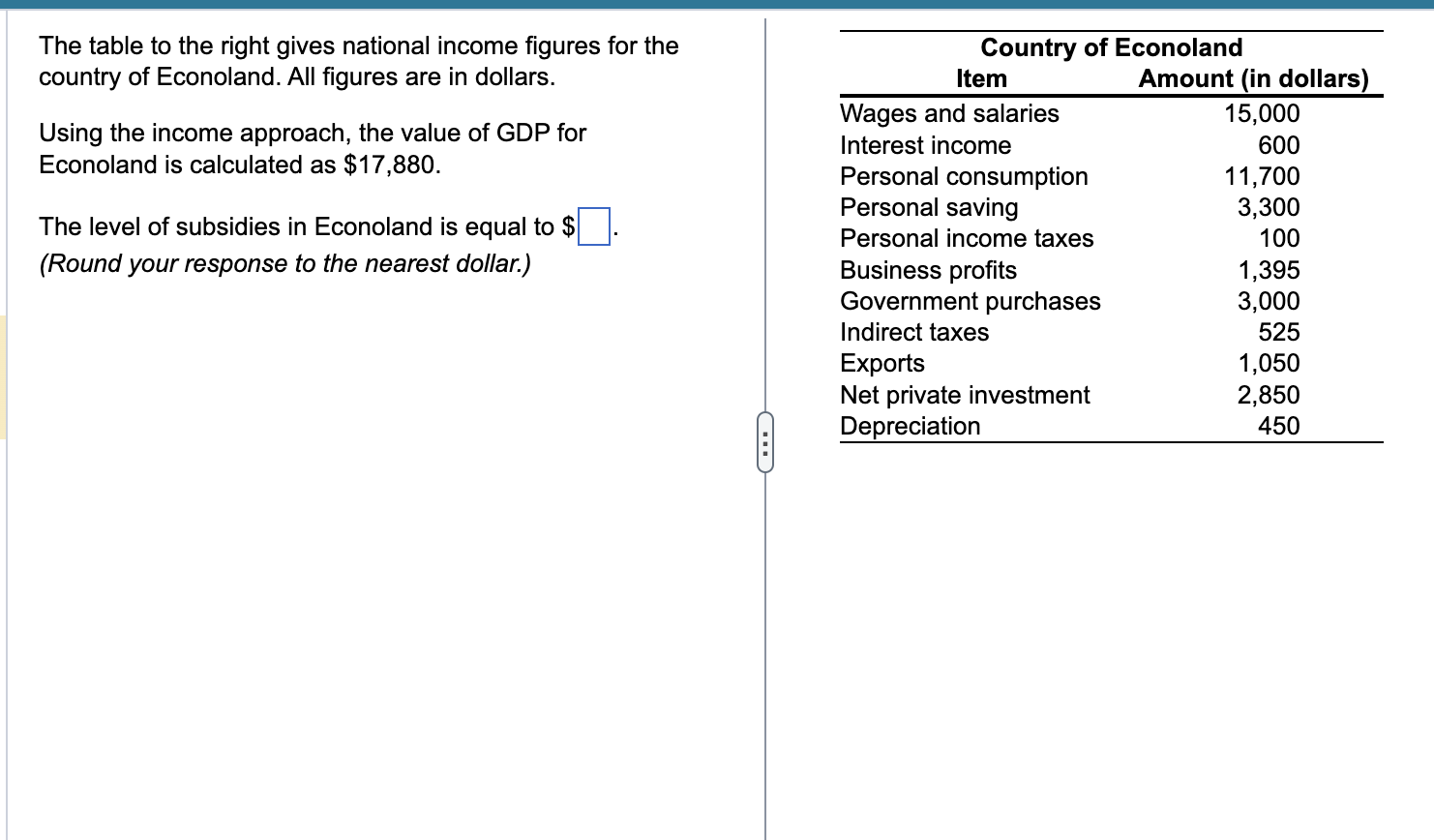 Solved The table below includes data for a one-year period | Chegg.com