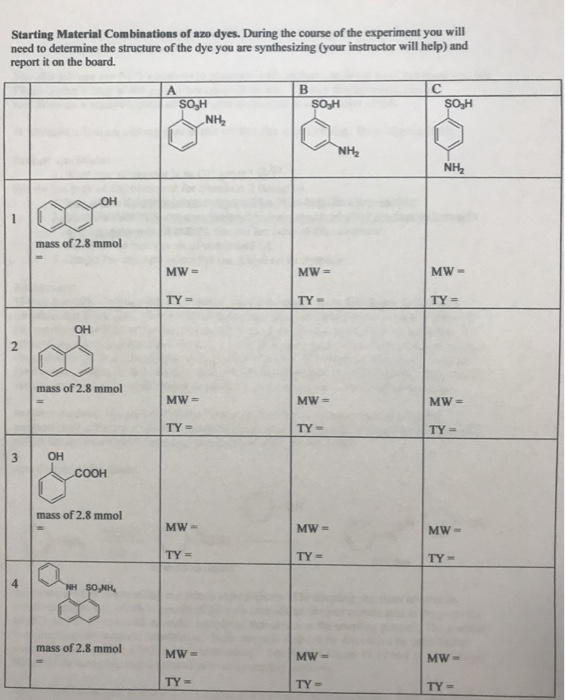 Solved Parallel Combinatorial Synthesis Of Azo Dyes Adapted