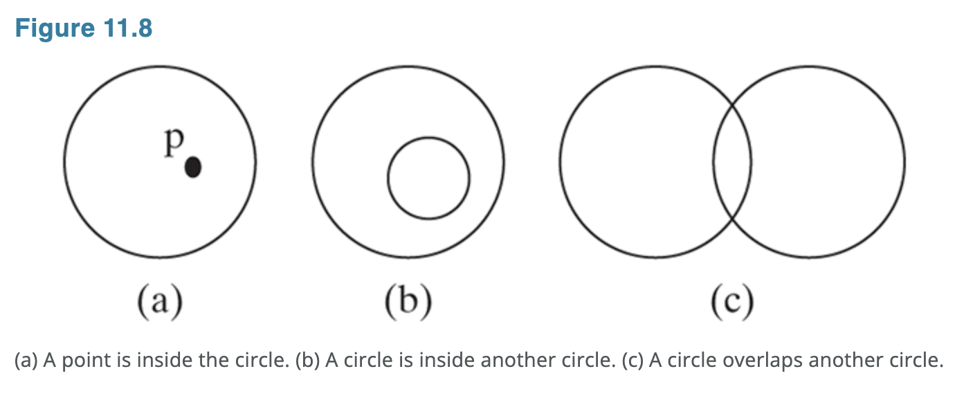 Solved Figure 11.8 (a) (b) (c) (a) A point is inside the | Chegg.com