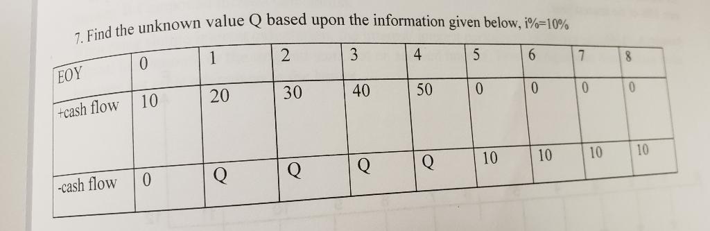 Solved 7. Find the unknown value Q based upon the | Chegg.com