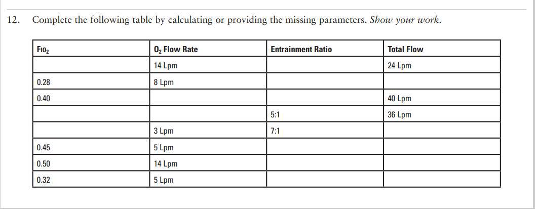 Complete the following table by calculating or | Chegg.com