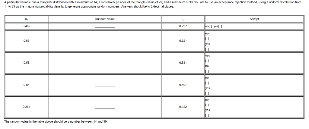 Solved A particular variable has a triangular distribution | Chegg.com