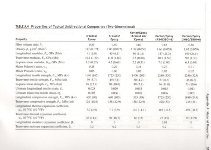 I need to make an excel spreadsheet for a mechanics | Chegg.com