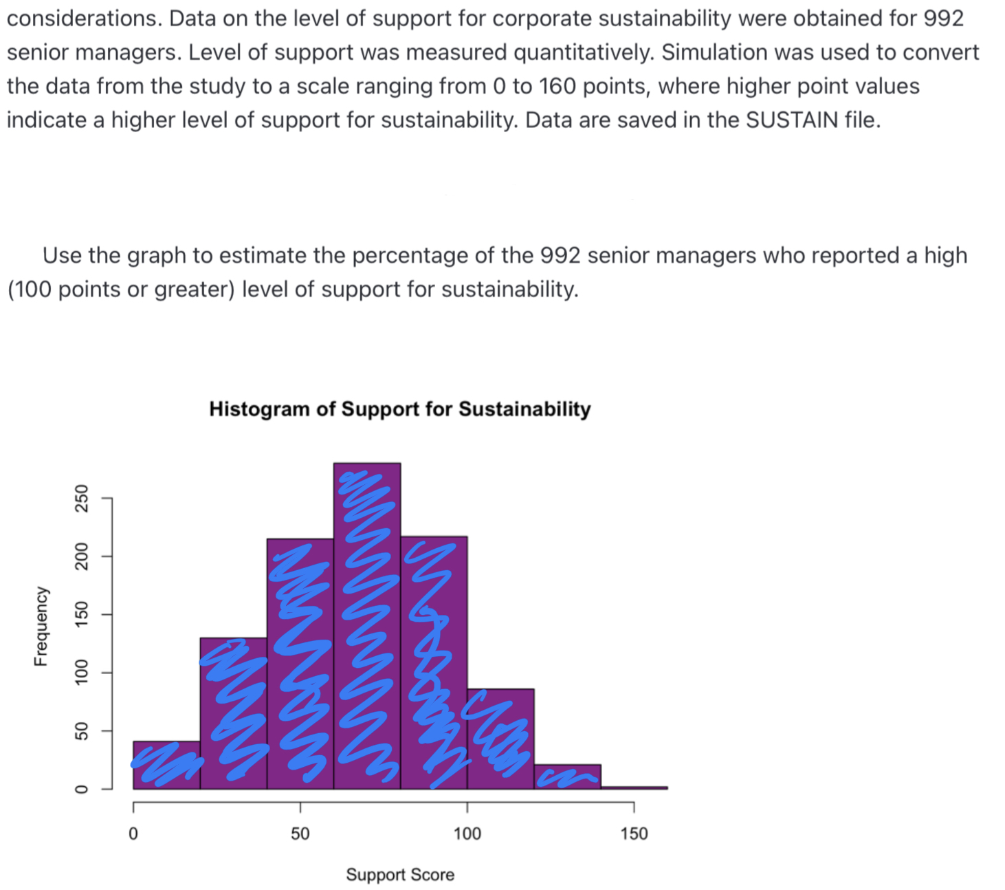 Solved considerations. Data on the level of support for | Chegg.com