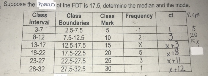 Solved Suppose the meg of the FDT is 17.5, determine the | Chegg.com