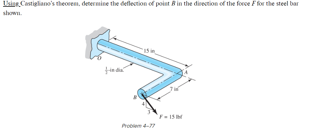 Solved Using_Castigliano's theorem, determine the deflection | Chegg.com