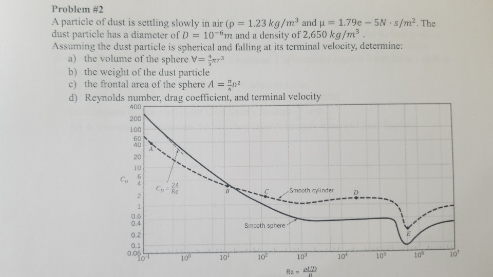 Solved Problem #2 A particle of dust is settling slowly in | Chegg.com