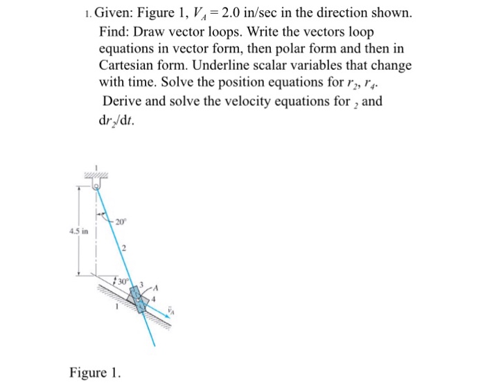 Solved Given: Figure 1, V_A = 2.0 in/sec in the direction | Chegg.com