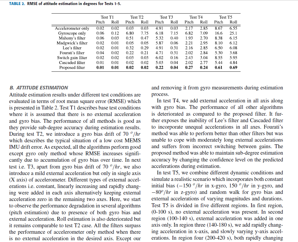 Cascaded Kalman Filtering Based Attitude And Gyro