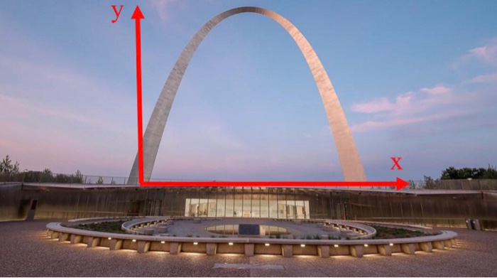 (a) Prove that for a uniformly distributed load, a | Chegg.com