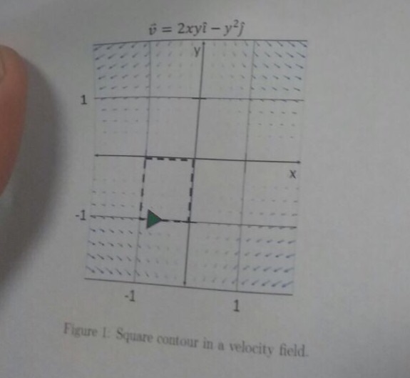 Solved I. (80 points) An Eulerian flow field is described by | Chegg.com