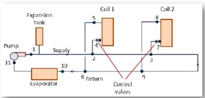 Solved Determine the pressure drop through branch supply | Chegg.com
