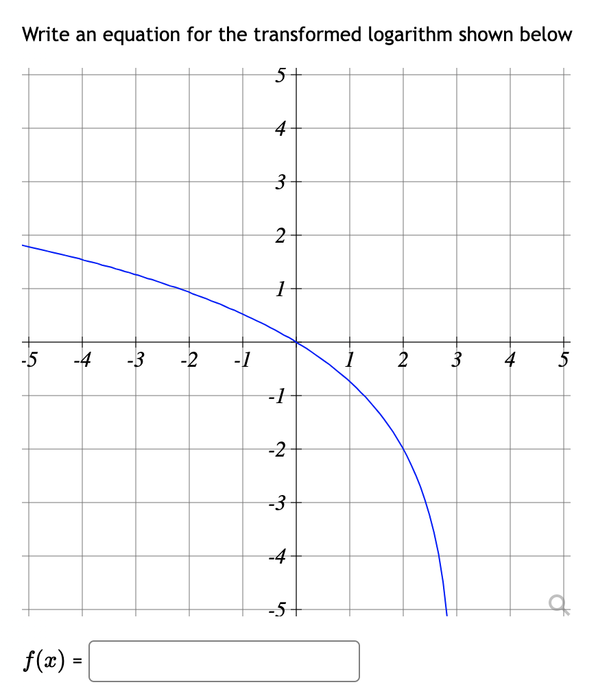 Solved Write an equation for the transformed logarithm shown | Chegg.com