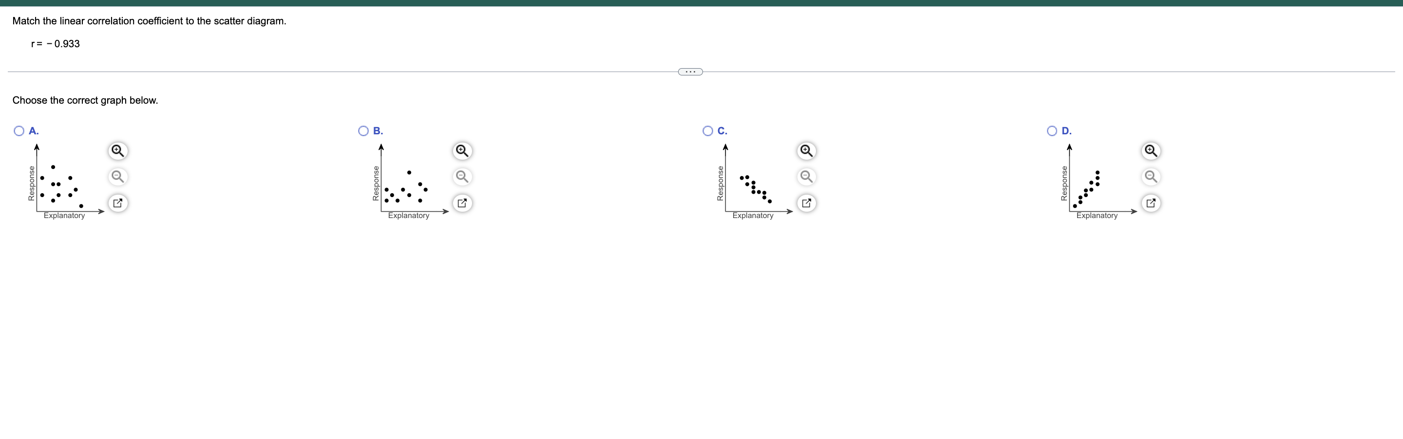 Solved Match the linear correlation coefficient to the | Chegg.com