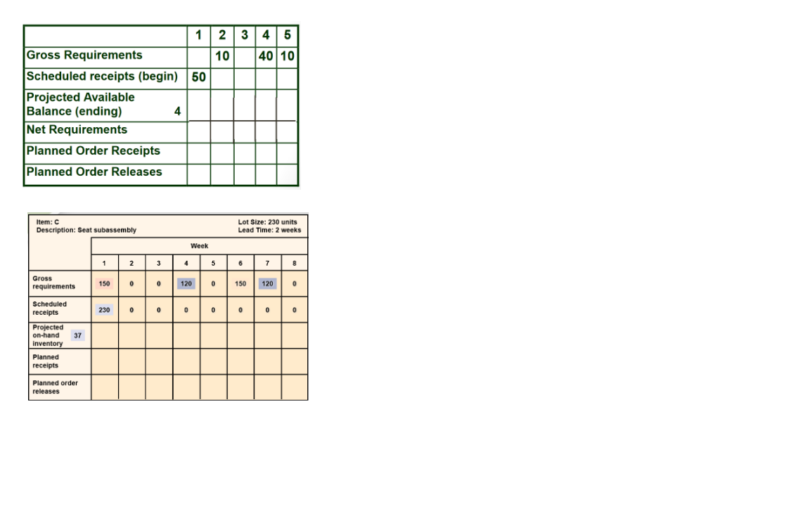 FIll in projected available balance, net requirements | Chegg.com