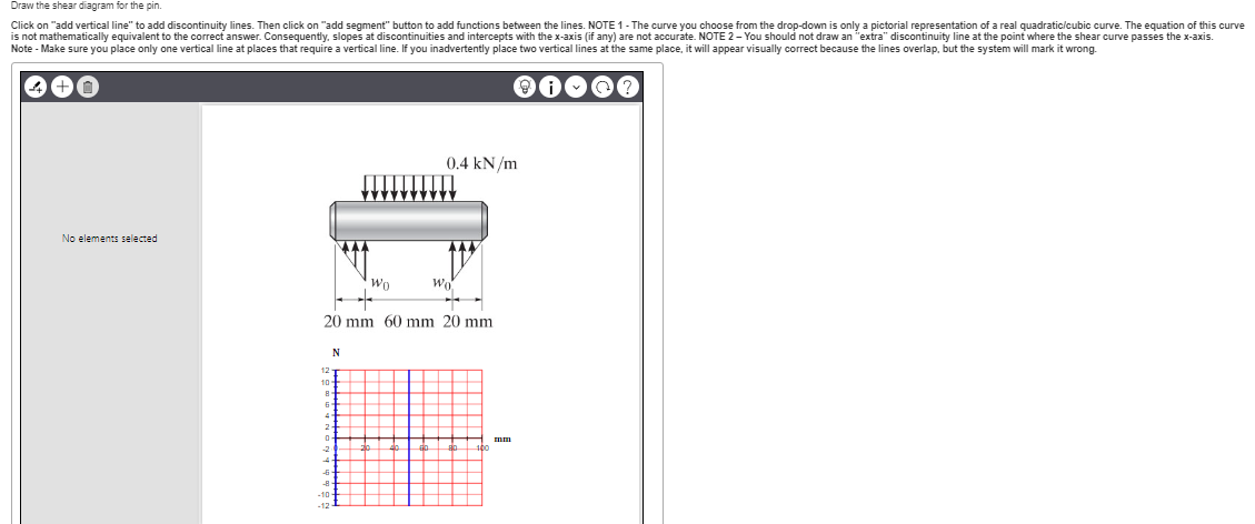Solved Determine the intensity of the distributed load w0 of | Chegg.com