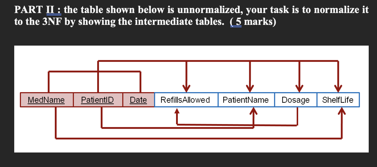 Solved PART II : the table shown below is unnormalized, your | Chegg.com