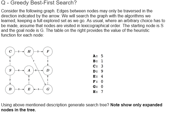 Solved Q - Greedy Best-First Search? Consider the following | Chegg.com