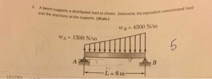 Solved A beam supports a distributed load as shown. | Chegg.com