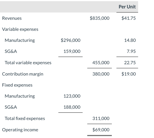 Solved The Bramble Kitchen has gained incredible, edible | Chegg.com