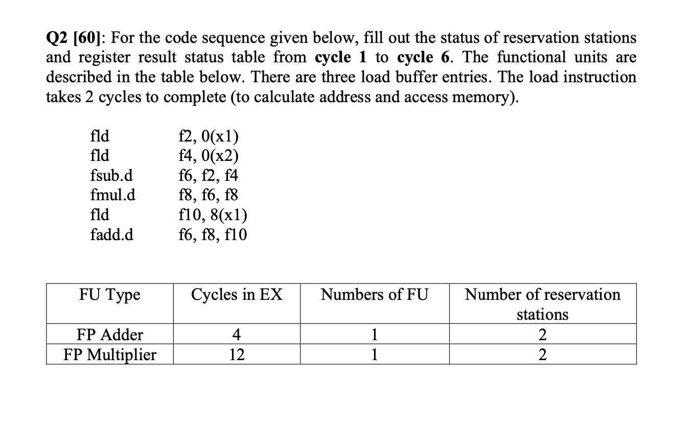 Q2 [60]: For the code sequence given below, fill out | Chegg.com